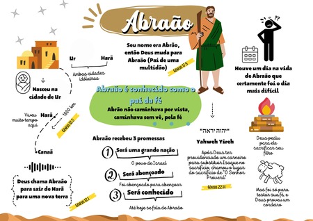 Alianca De Deuses Com Mapa De Abraao