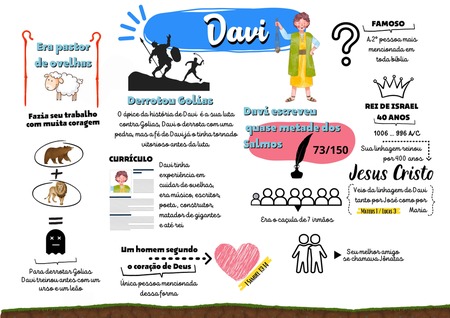 TurmaDoReino - Mapa Mental - Davi