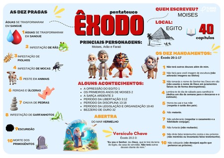 Turmadoreino Mapa Mental êxodo V 3