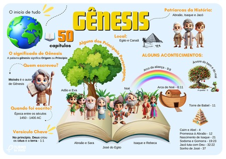 TurmaDoReino - Mapa Mental - Gênesis v.3