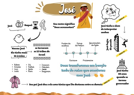 Turmadoreino Mapa Mental José