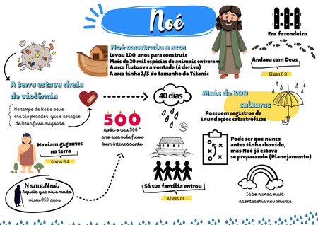 TurmaDoReino - Mapa Mental - Noé